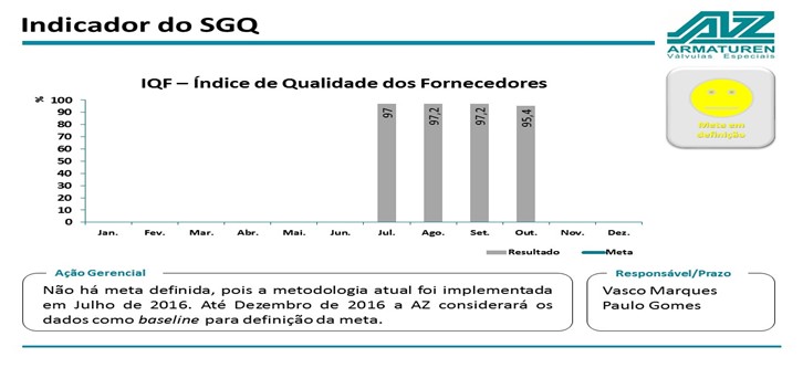 Indicadores do SGQ - AZ Armaturen - Blog